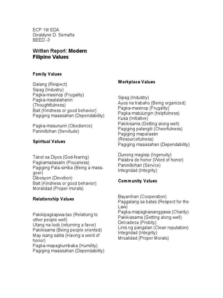 Modern Filipino Values Report | PDF | Wellness