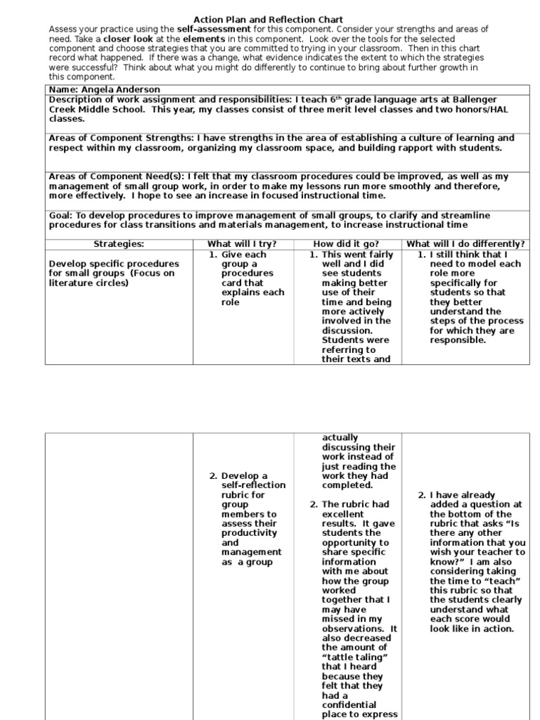 Action Plan and Reflection Chart 3 | PDF | Rubric (Academic) | Classroom