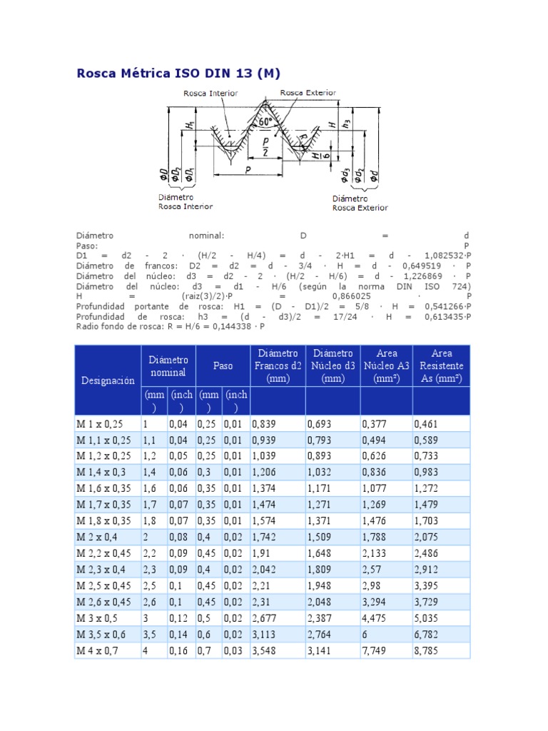 Rosca Métrica ISO DIN 13 | PDF