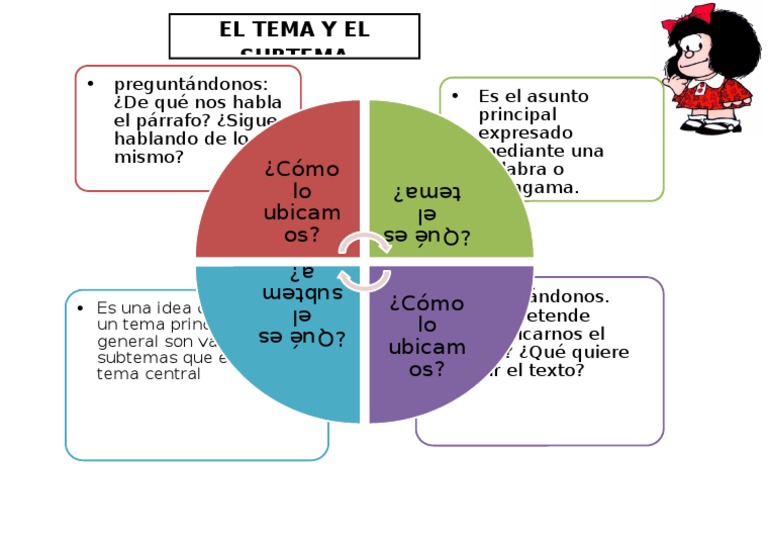 Tema y Subtema en Textos | PDF | Artes del Lenguaje y Comunicación