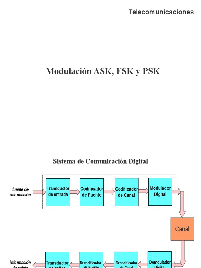 ASK PSK FSK | Modulación | Telecomunicaciones