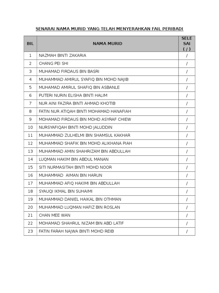 Senarai Nama Murid Yang Telah Menyerahkan Fail Peribadi | PDF