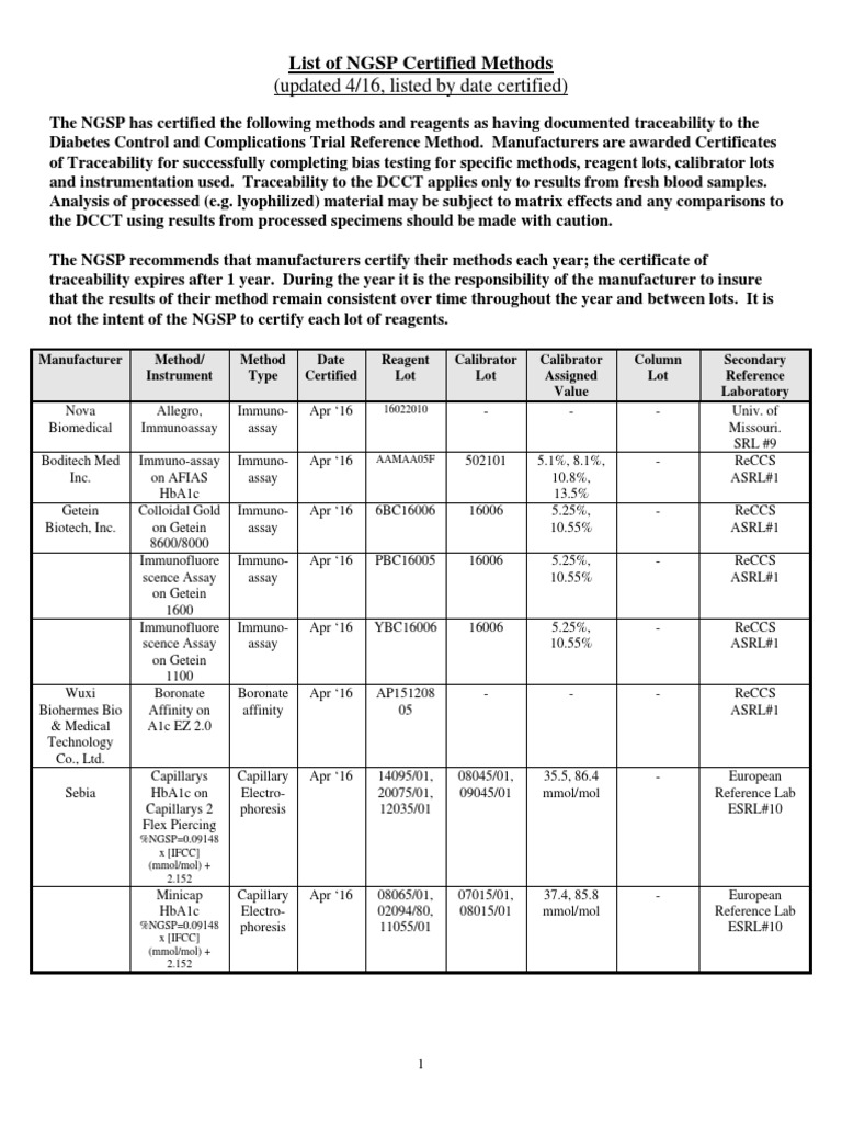 List of NGSP Certified Methods | PDF | Glycated Hemoglobin | Laboratories