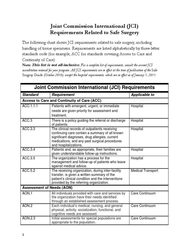 Joint Commission International (JCI) Requirements Related To Safe ...
