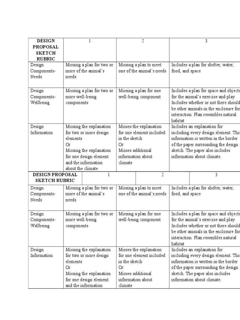 CR Habitat Sketch Rubric | PDF