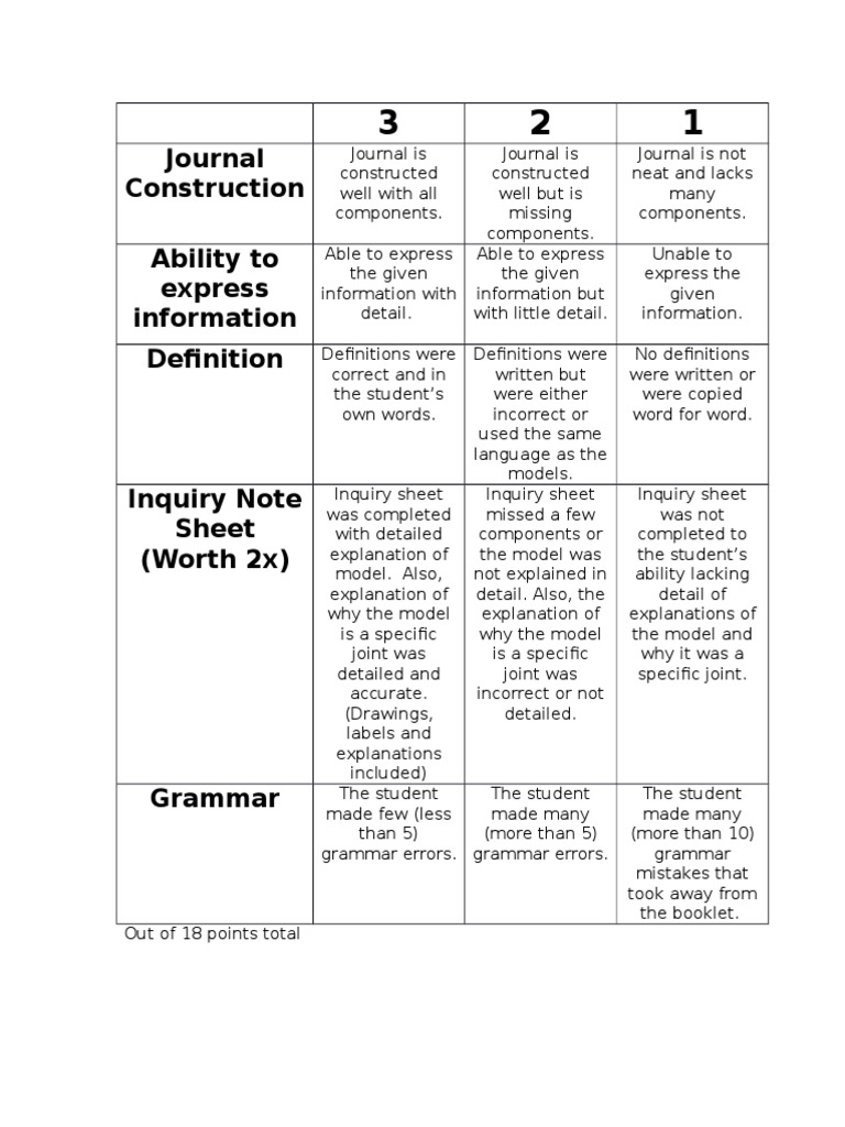 Journal Evaluation Rubric | PDF