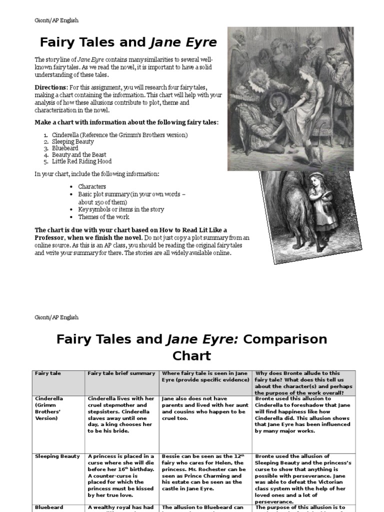 Fairy Tales and Jane Eyre: Gionti/AP English | PDF | Jane Eyre | Fairy ...