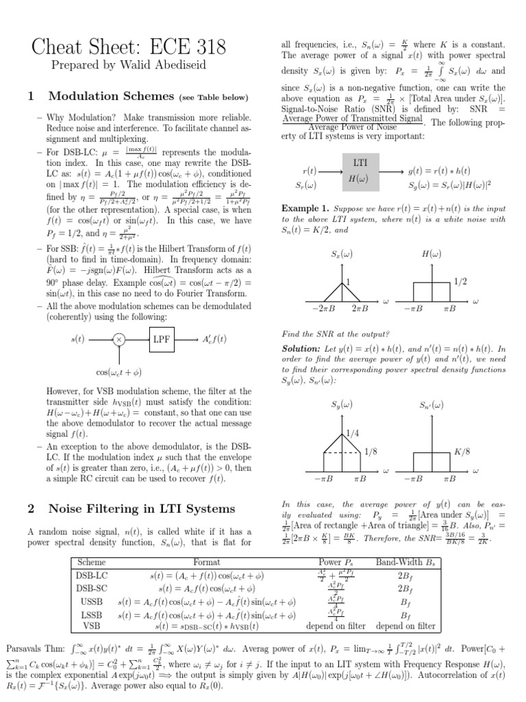 Cheat Sheet: ECE 318: Prepared by Walid Abediseid 1 Modulation Schemes ...