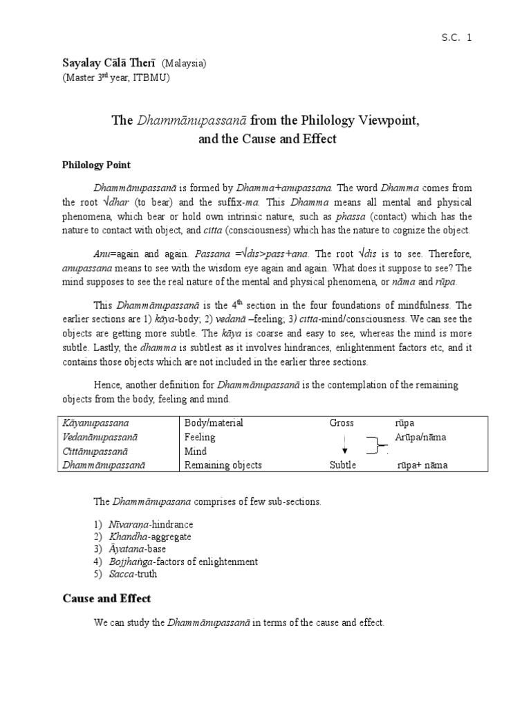 Philological Insight into Mindfulness | PDF | Noble Eightfold Path | Spirituality