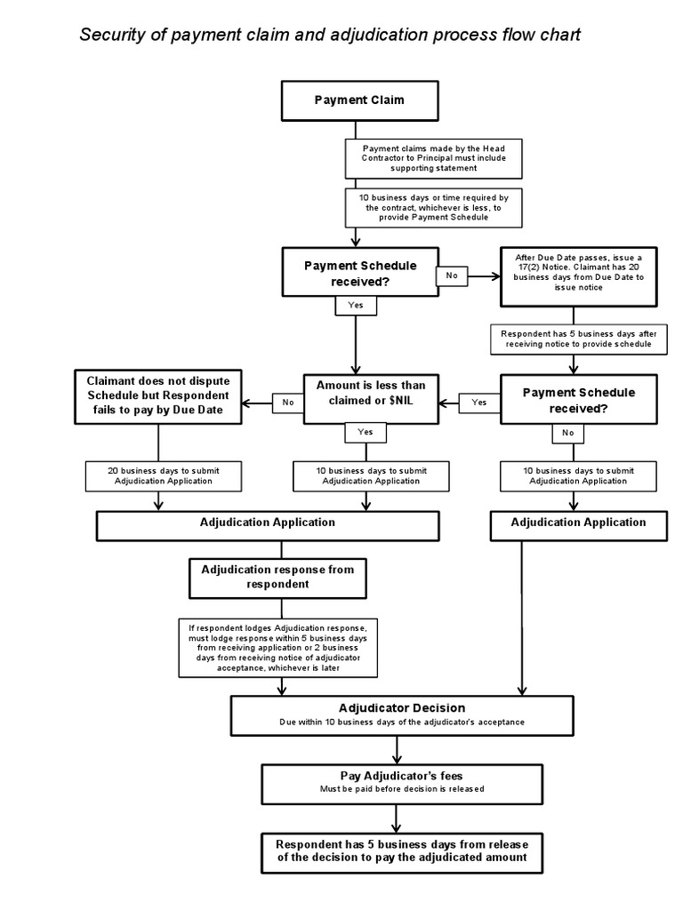 Payment Claim Flow Chart | PDF