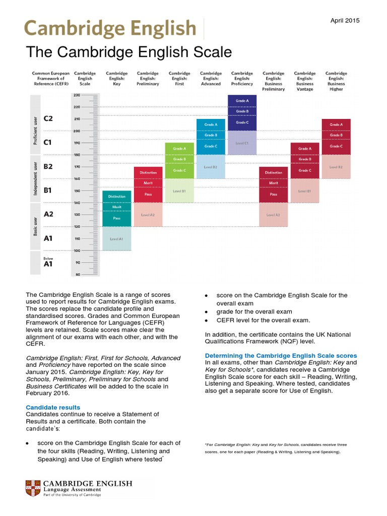 Cambridge English Scale Factsheet | PDF | Language Education ...