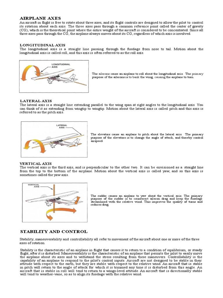 Airplane Axes | Flight Control Surfaces | Aerospace Engineering