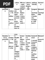 Basic Infection Control Skills License BICSL Training Guide 2023 | PDF ...