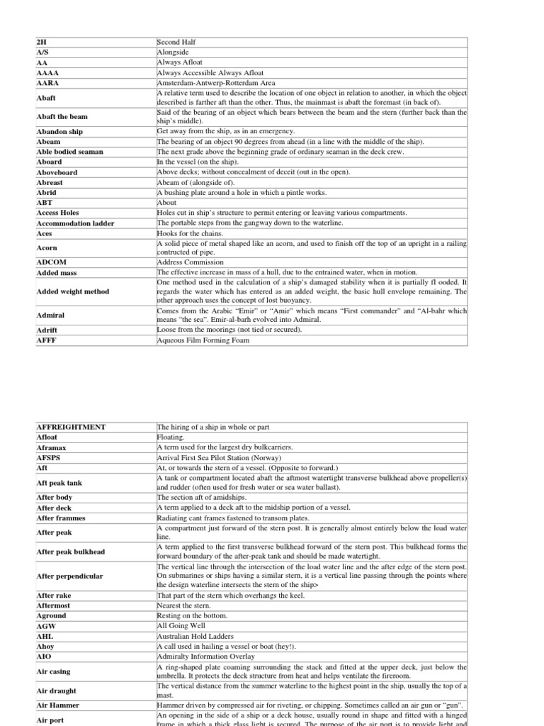 Maritime Terminology and Definitions | PDF | Anchor | Stern