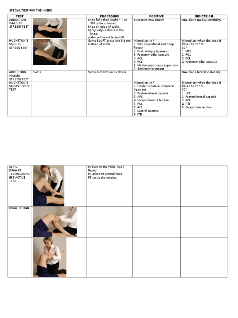 PT 3 Knee Special Tests | PDF