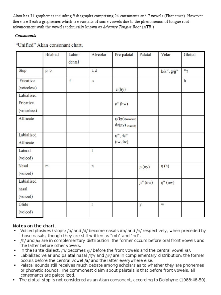 Akan Phonology | PDF | Vowel | Consonant