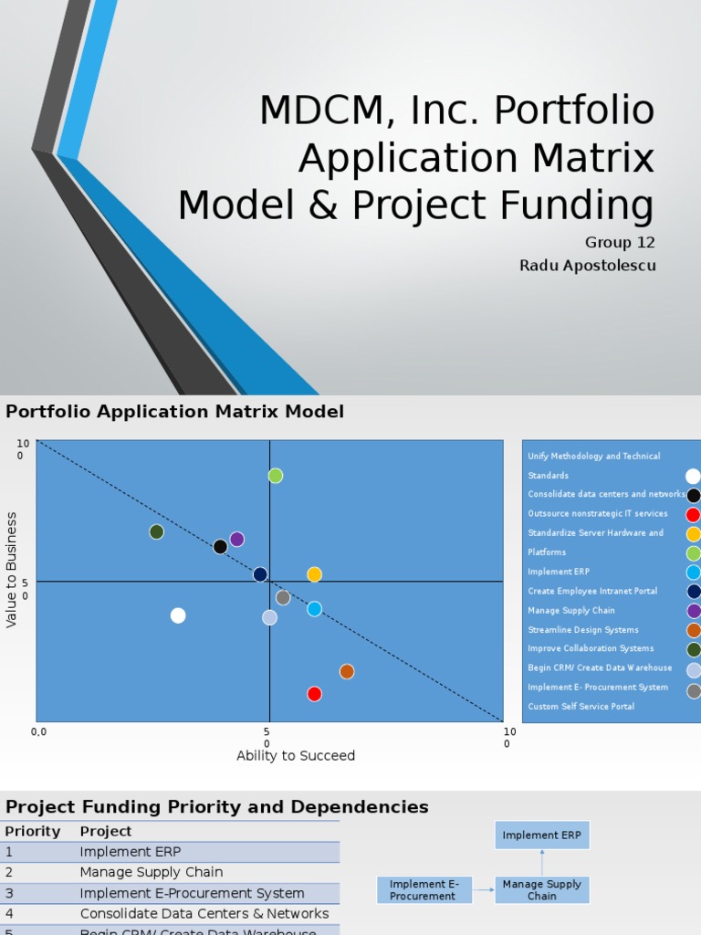 MDCM Project Funding Priorities | PDF