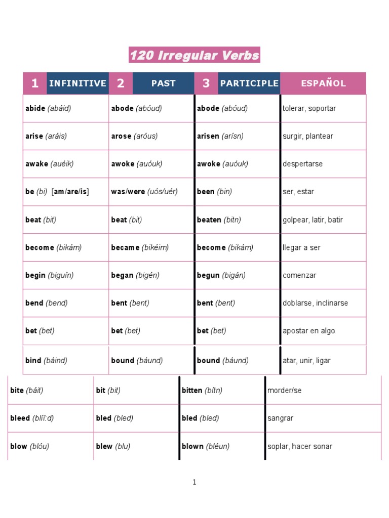 120 Irregular Verbs | PDF | Grammar | Linguistic Typology