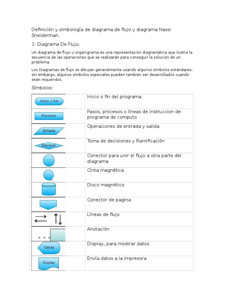 Diagrama de Flujo y Diagrama Nassi Sneiderman | PDF | Algoritmos | Ciencias de la Computación