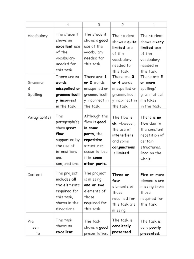 Student Task Evaluation Criteria | PDF