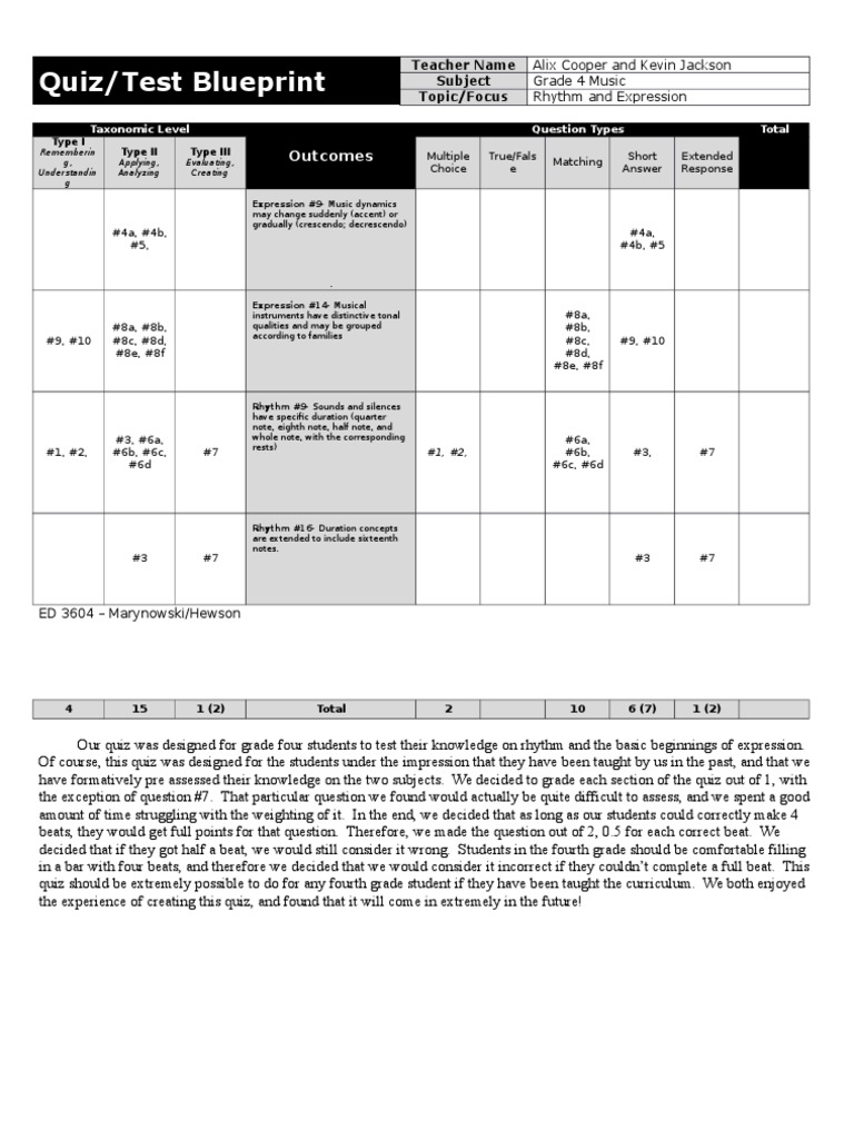 Grade 4 Music Rhythm Quiz Blueprint | PDF | Language Arts & Discipline