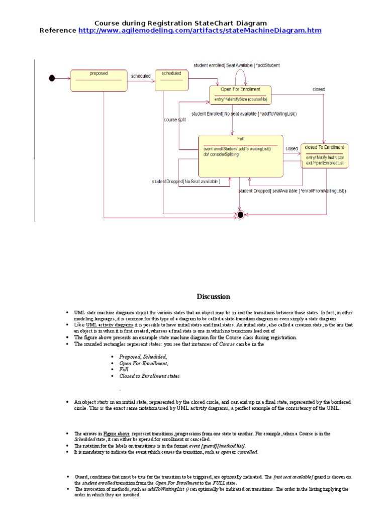 Course During Registration State Chart Diagram | PDF | Scientific ...