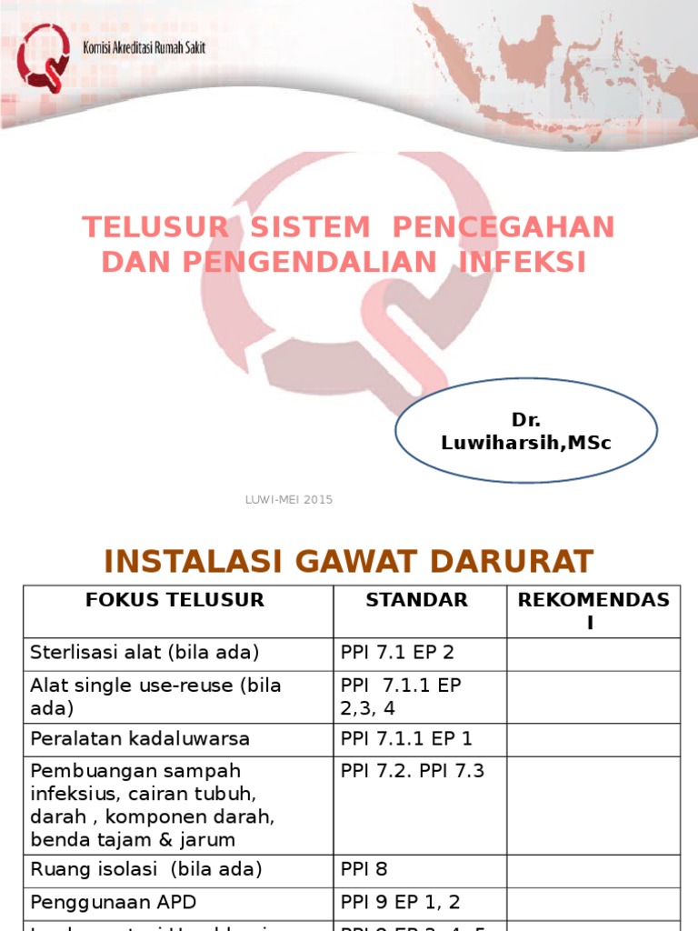 TELUSUR+PPI Unit+kerja | PDF