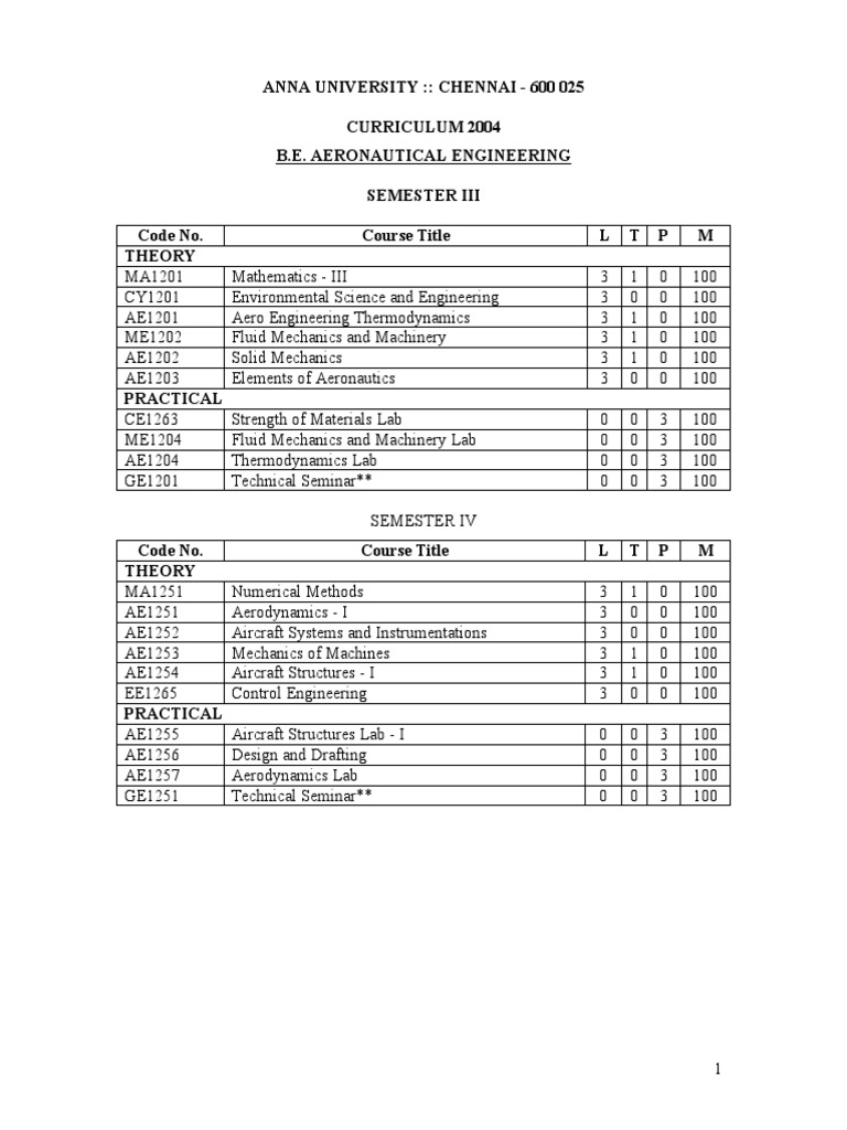 Anna University Aeronautics Syllabus | PDF | Fluid Dynamics | Numerical ...
