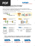 Uop Molex Process For Production of Normal Paraffins: Stephen W. Sohn ...