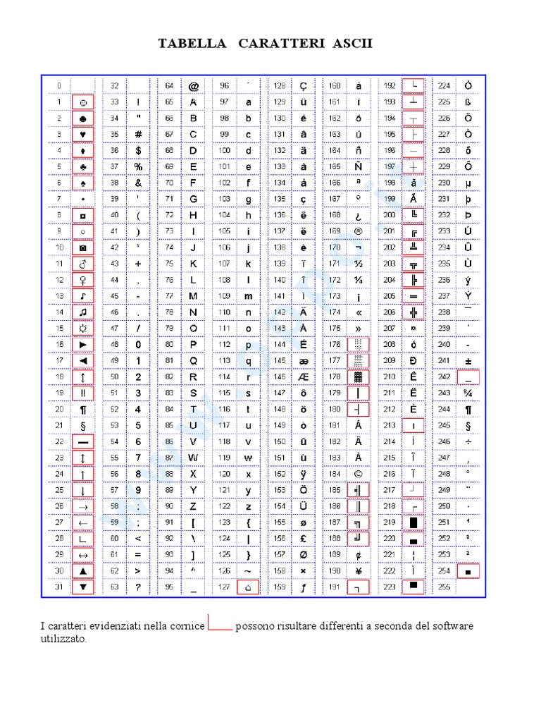Tabella Ascii