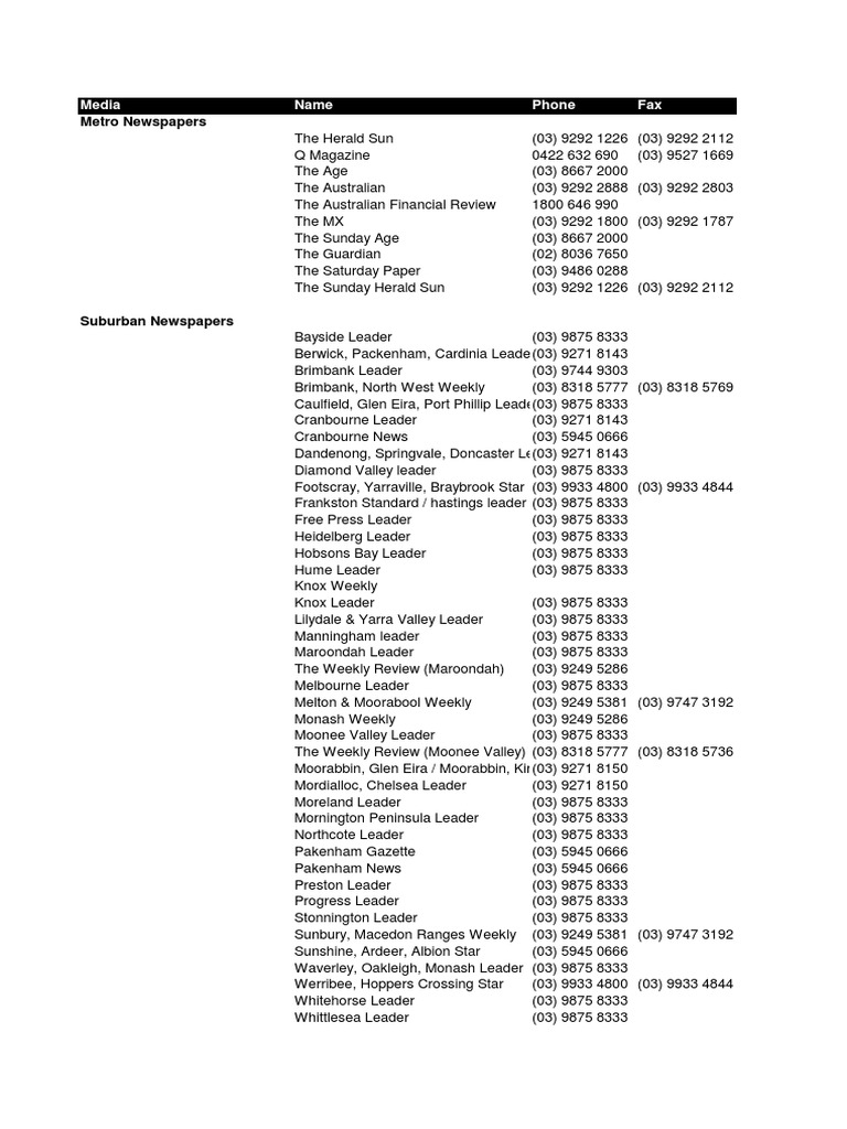 Victoria Media Contacts | PDF | Melbourne | Radio