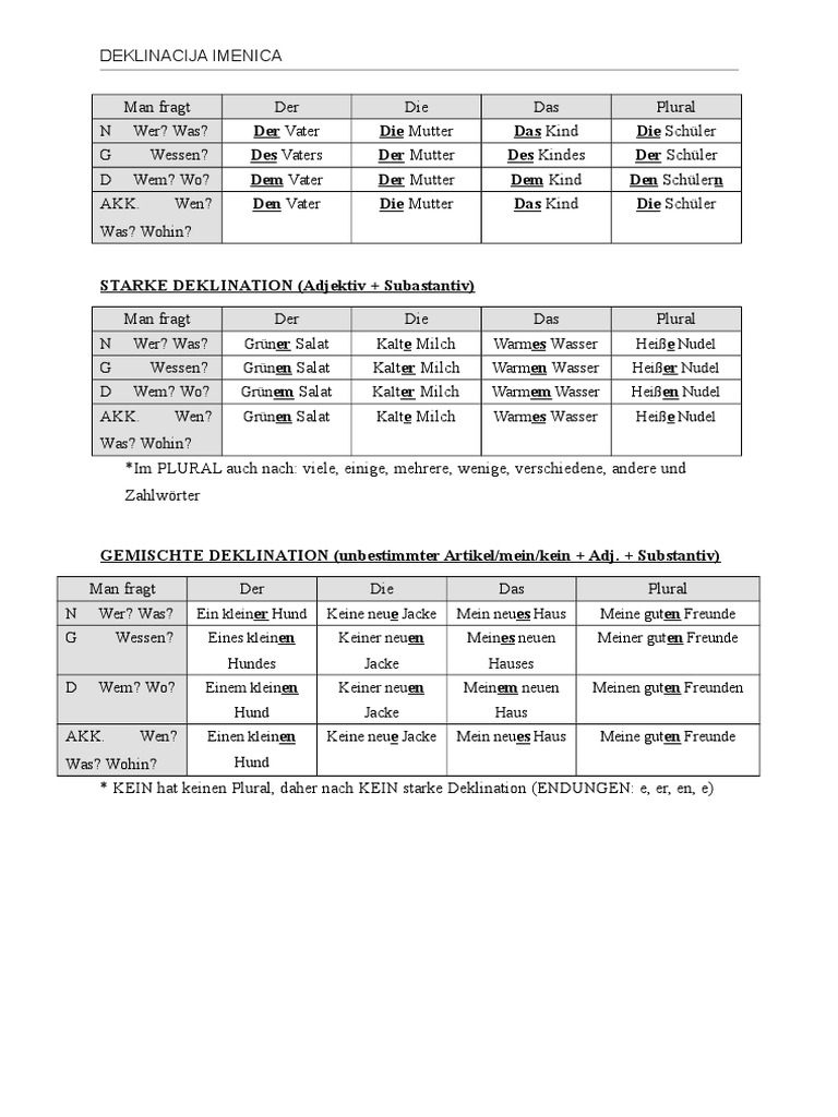 Deklinacija Imenica | PDF