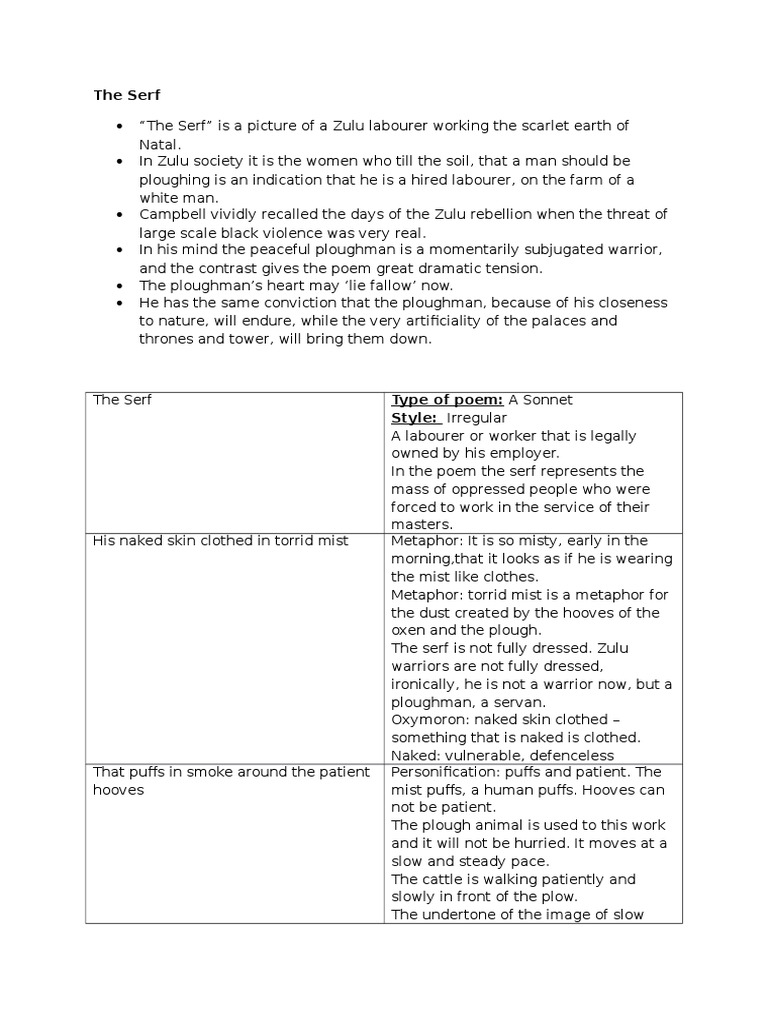 The Serf Analysis | Plough | Wheat