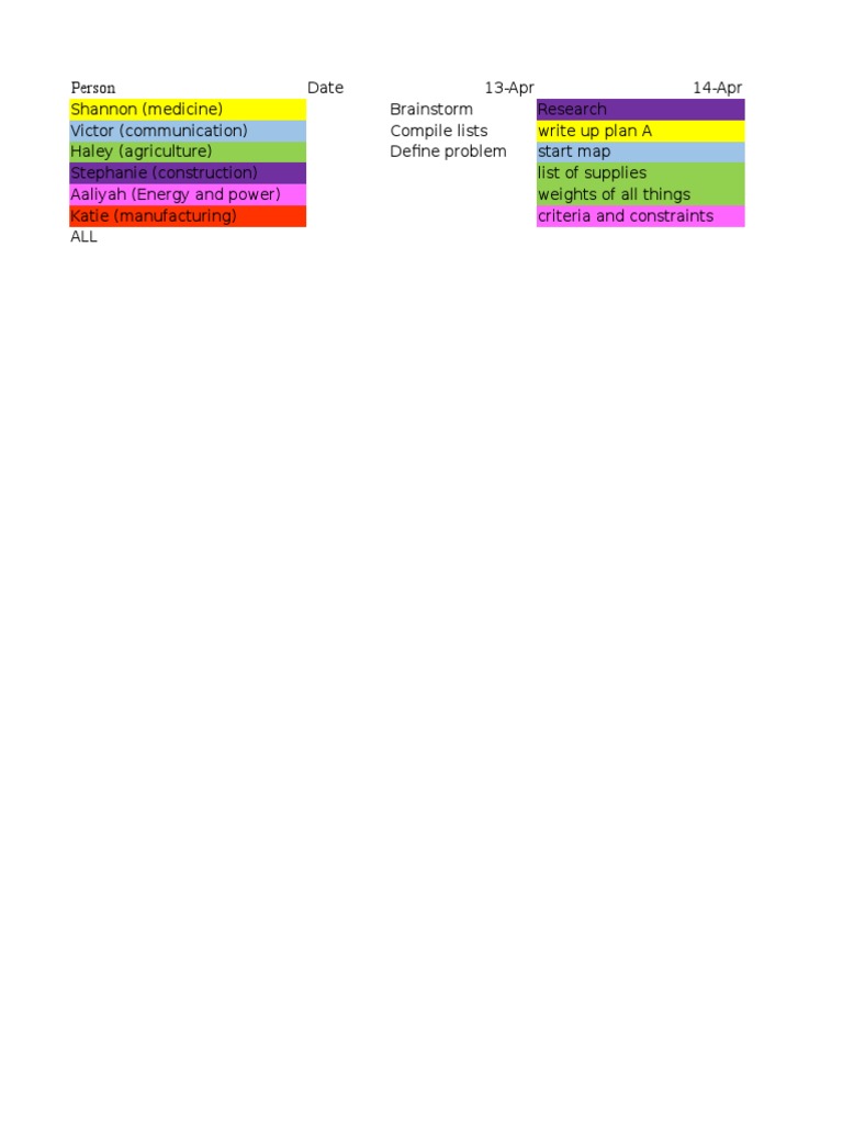 hiking trail gantt chart