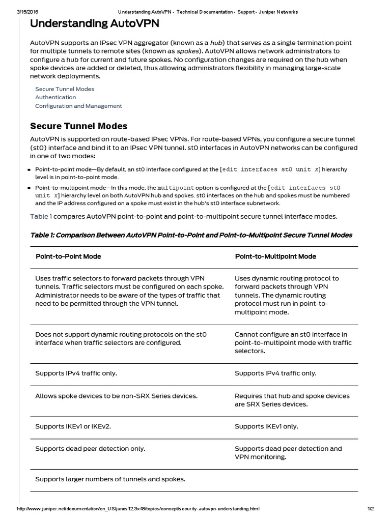 Understanding AutoVPN - Technical Documentation - Support - Juniper Networks | PDF | Virtual ...