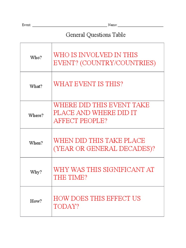 General Questions Table: Event ...