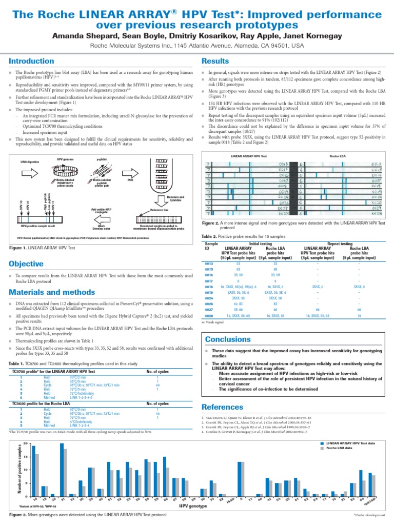 The Roche LINEAR ARRAY® HPV Test : Improved Performance Over Previous ...