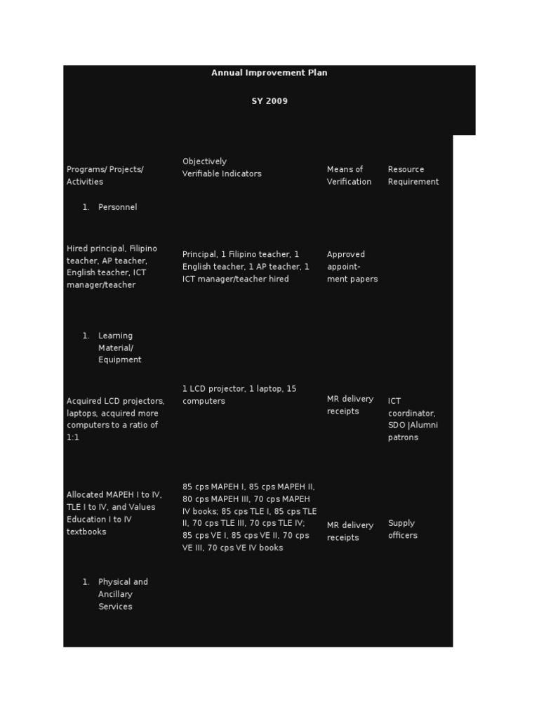 Annual Improvement Plan | Download Free PDF | Educational Technology ...