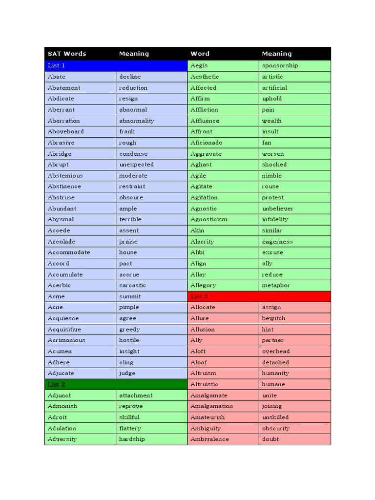 List 1: SAT Words Meaning Word Meaning | PDF | Philosophical Theories ...