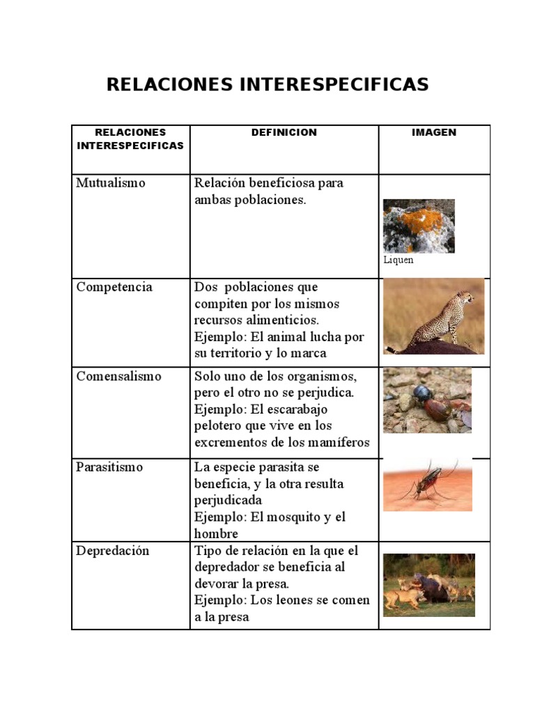 Relaciones Interespecificas | PDF