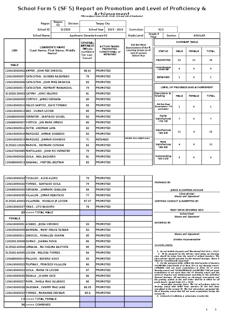 Sf5 - 2015 - Grade 9 (Year III) - Aguilar. Form 5 Generated | PDF ...