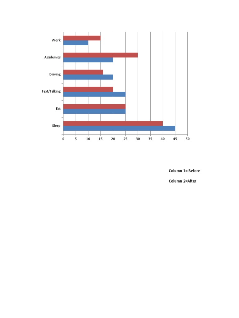 Work-Life Balance Chart | PDF