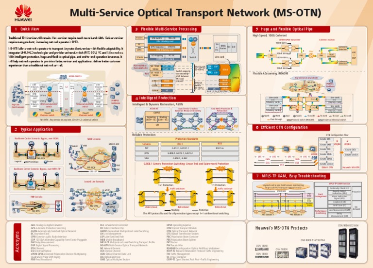 Poster MS-OTN V1.0 PDF | PDF | Multiprotocol Label Switching | Networking