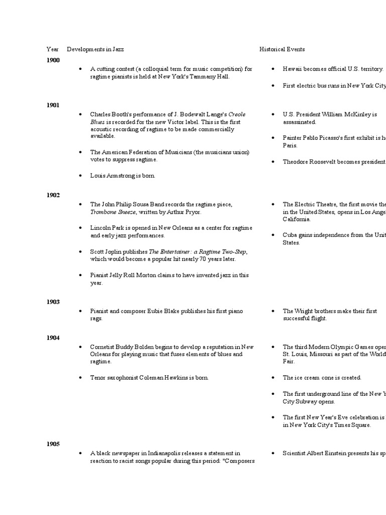 Jazz Timeline 1900-2000 | PDF | Jazz | Ragtime