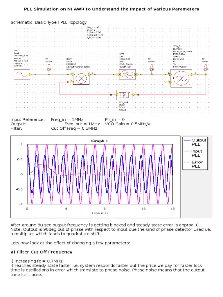 PLL Simulation | Electronics | Telecommunications