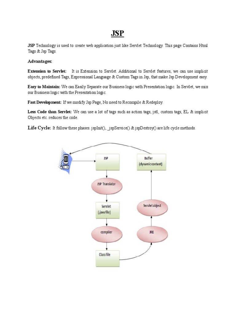 JSP Word Document | PDF | Java Server Pages | Java Servlet