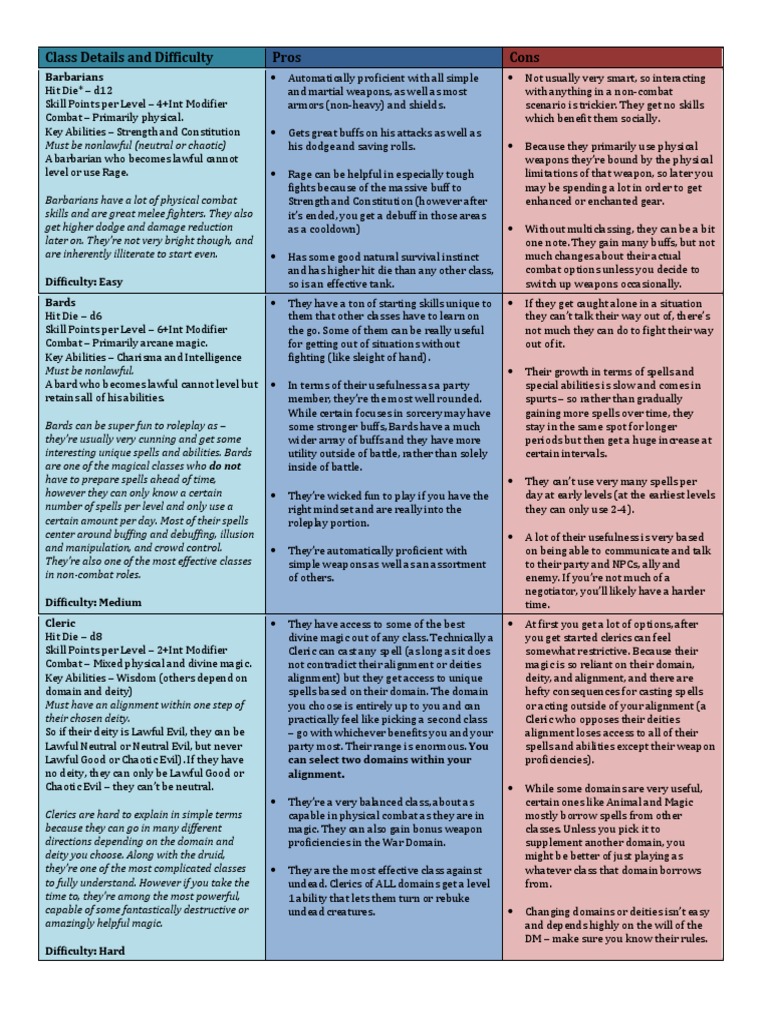 D&D Class Chart | PDF | Magician (Fantasy) | D20 System