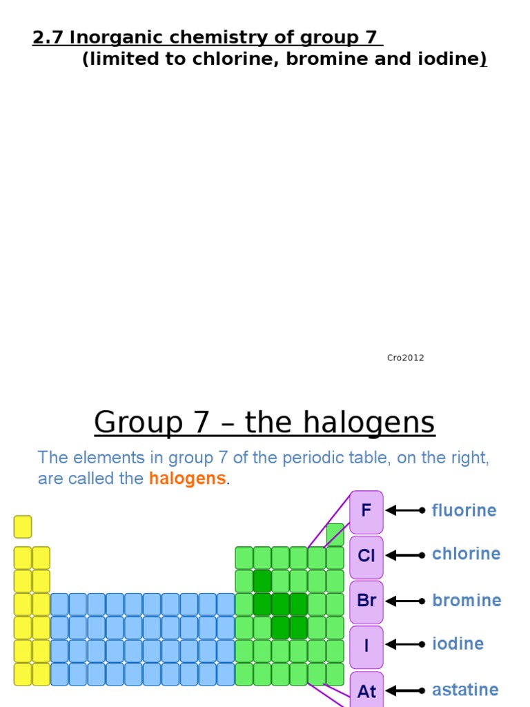 Group 7 Halogens: Properties & Reactions | PDF | Iodine | Chlorine