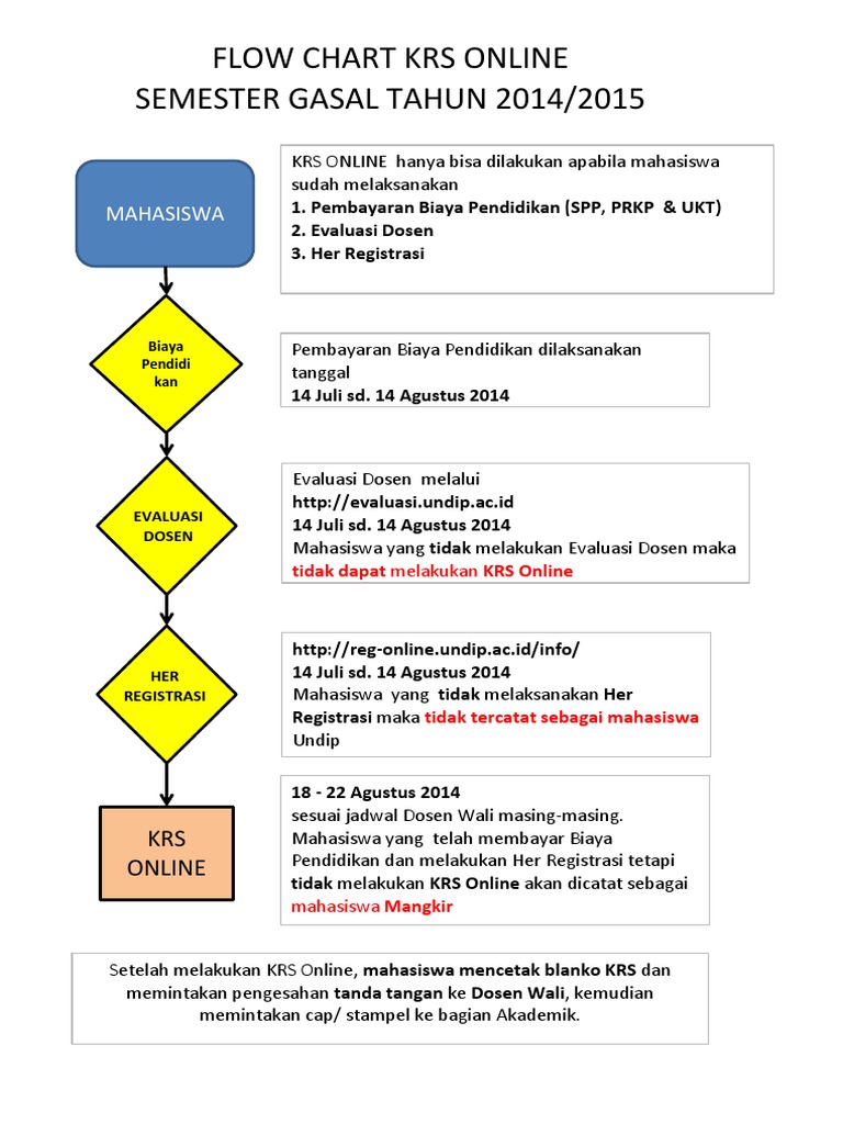 Flowchart KRS Online | PDF