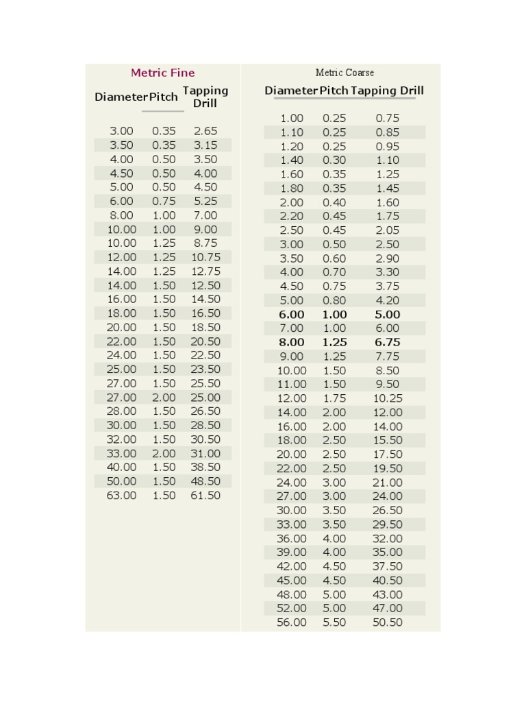 Metric Thread Chart PDF Cutting Joining